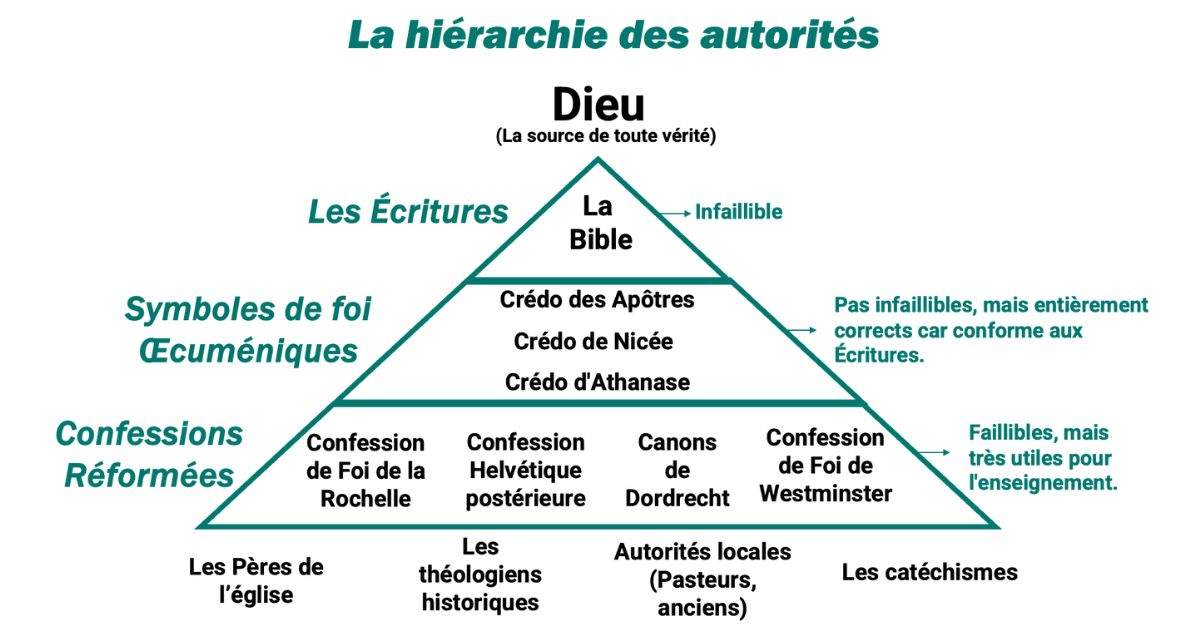 Pour un christianisme évangélique intellectuel et traditionnel ...